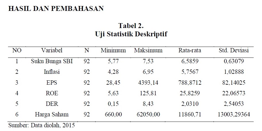 Kumpulan Materi: PENGARUH INFLASI TERHADAP KINERJA KEUANGAN PERUSAHAAN
