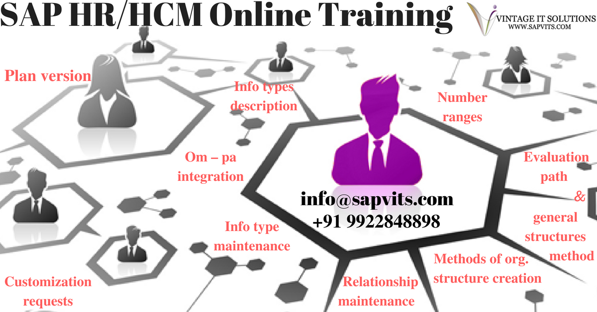 Introductions of SAP HR & What Does SAP Stand for in Human Resources?