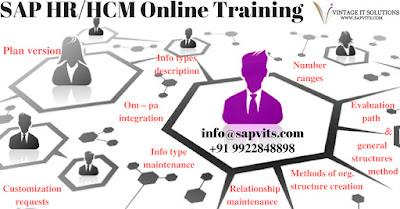 Introductions of SAP HR & What Does SAP Stand for in Human Resources?