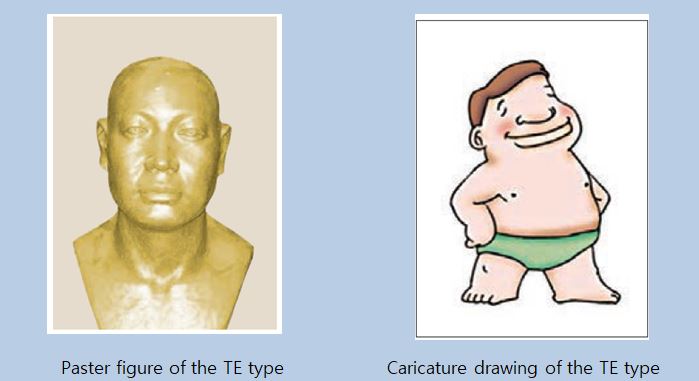 Sasang Constitutional Medicine, Korea's Renowned Body Type Typology for ...