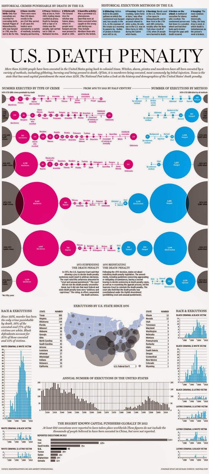 Death Penalty States Consider Returning To Old-School Execution Methods ...
