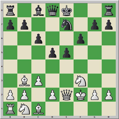 Chess Skills: Planning