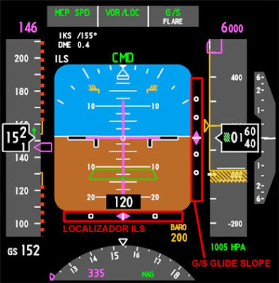 El sistema de aproximación de precisión ILS (parte II)