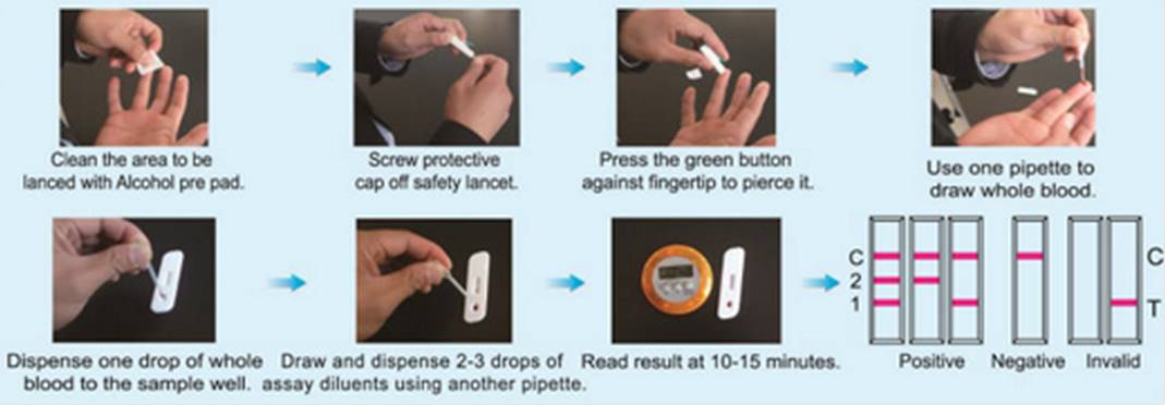 HIV self test kit: FOR SALE: HIV RAPID 1+2 SELF TEST KIT