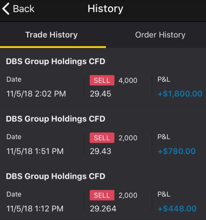 Stock Market Best-Kept Secrets: DBS - Sudden Spike Up