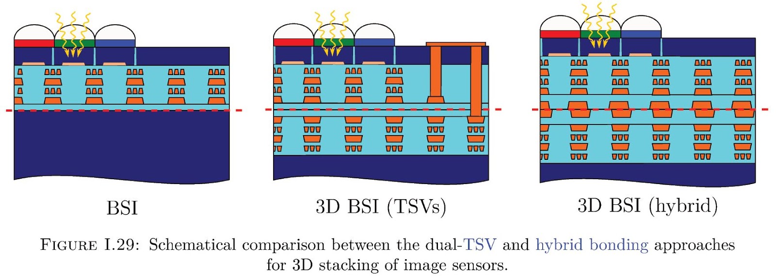 Image Sensors World: Hybrid Bonding Thesis