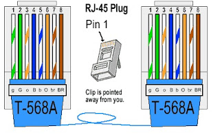 Gaurav: ETHERNET CABLE: COLOR-CODE STANDARDS