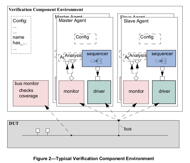 Learn-verification: Uvm Questions - 5