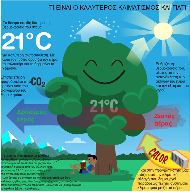 Biokipos: Η ΠΟΛΗ, ΟΙ ΚΛΙΜΑΤΙΚΕΣ ΣΥΝΘΗΚΕΣ ΚΑΙ ΤΑ ΔΕΝΤΡΑ ΣΑΝ «ΦΥΣΙΚΑ ...