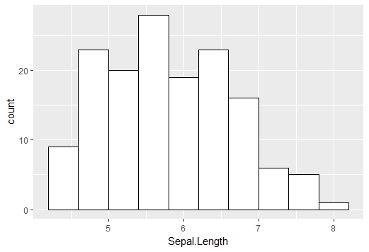 Data Visualization in R using ggplot2