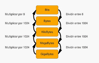 TIC 1º BTO EUGENIO HERMOSO CURSO 17-18: Hardware