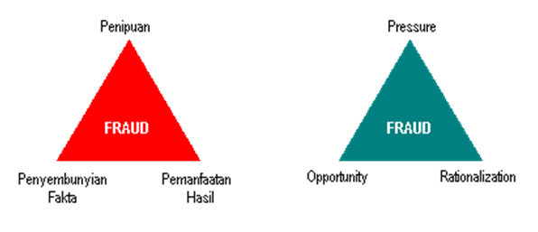 Pengertian Auditing Menurut Para Ahli | Info Dan Pengertian