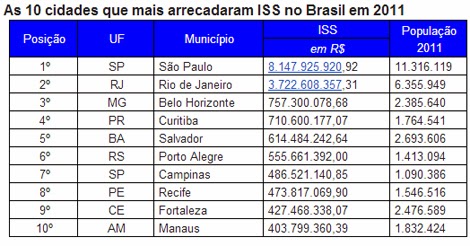 Aspectos Essenciais do Imposto sobre Serviços de Qualquer Natureza ...