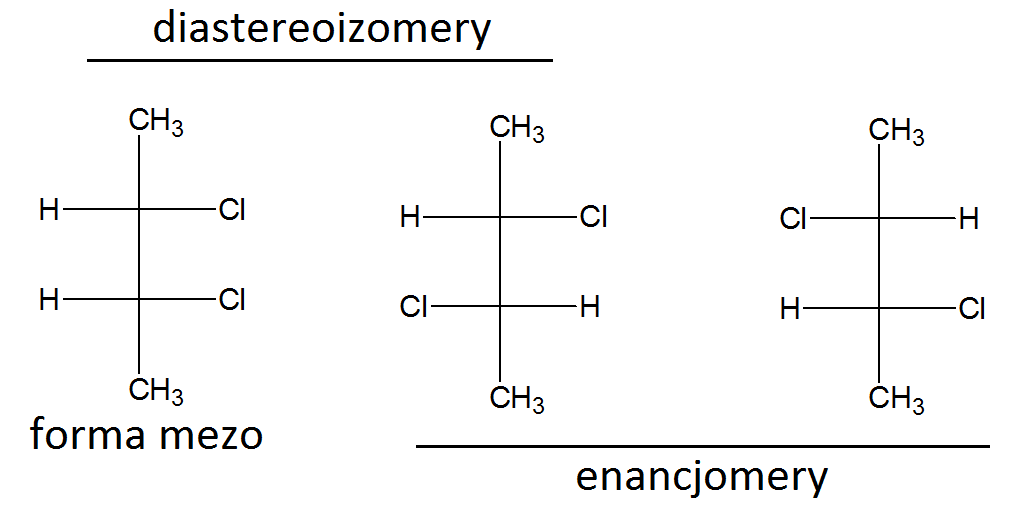 LiCF: Izomery