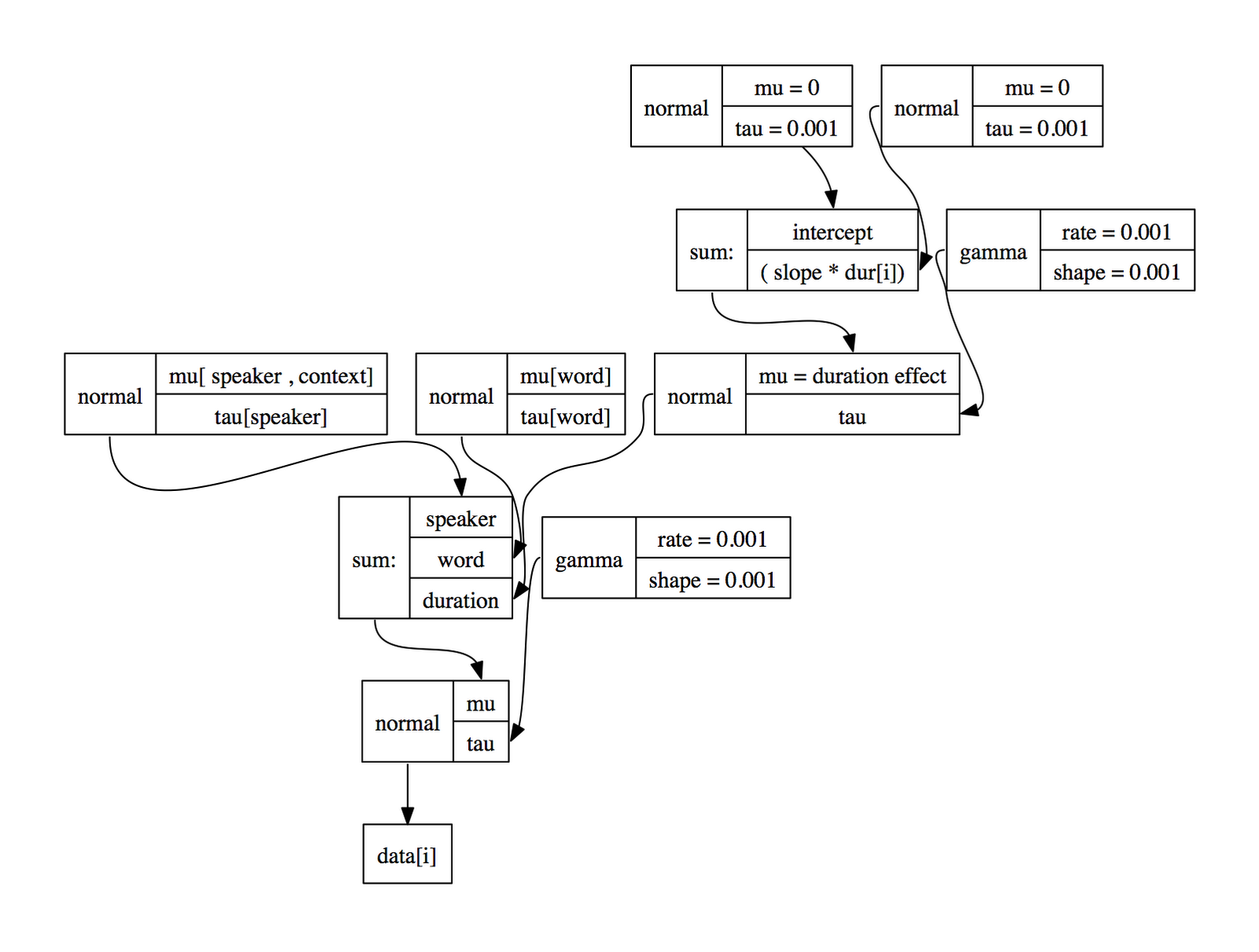 Val Systems: Visualizing Graphical Models