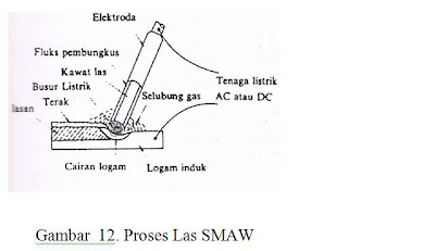 Las SMAW ~ Fabrikasi