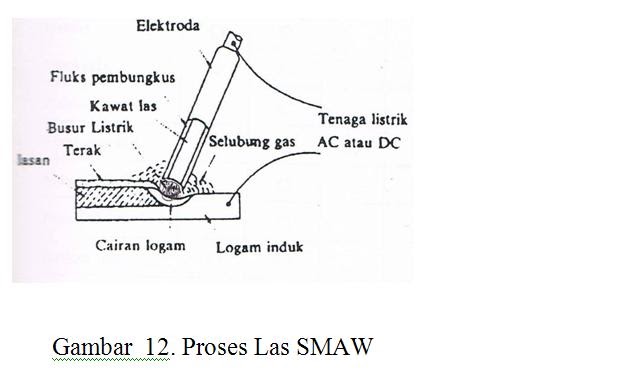 Gaya Terbaru 39+ Prinsip Kerja Las Busur Listrik