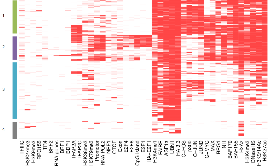 Placing the HIRA Histone Chaperone Complex in the Chromatin Landscape