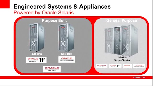 Network Management: Oracle Solaris 11: Session 4: Core to the Oracle Systems Strategy