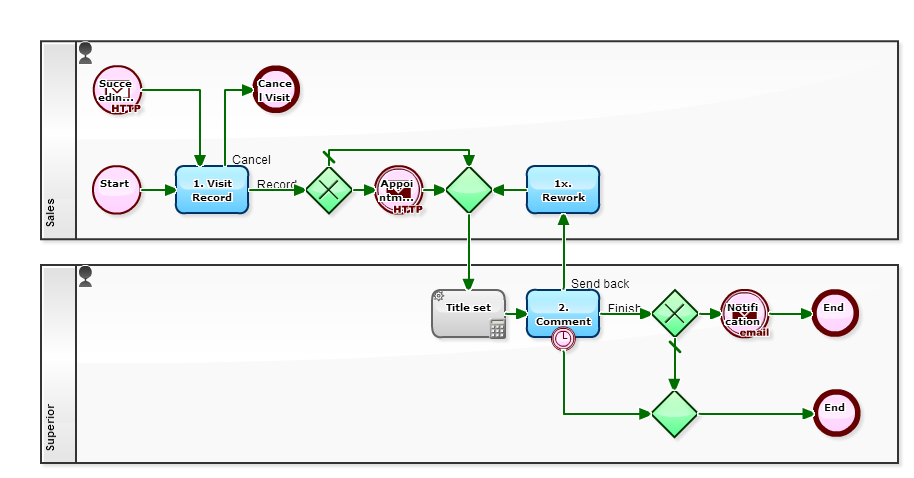 Workflow Sample: 2015
