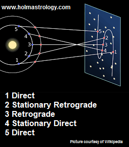 Holm Astrology: RETROGRADES EXPLAINED