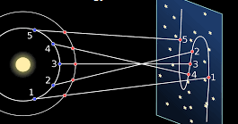 Holm Astrology: RETROGRADES EXPLAINED