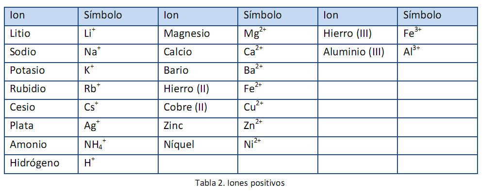 ENLACE QUIMICO:El Enlace Ionico