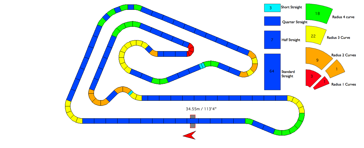 Slovakia Ring | SlotForum