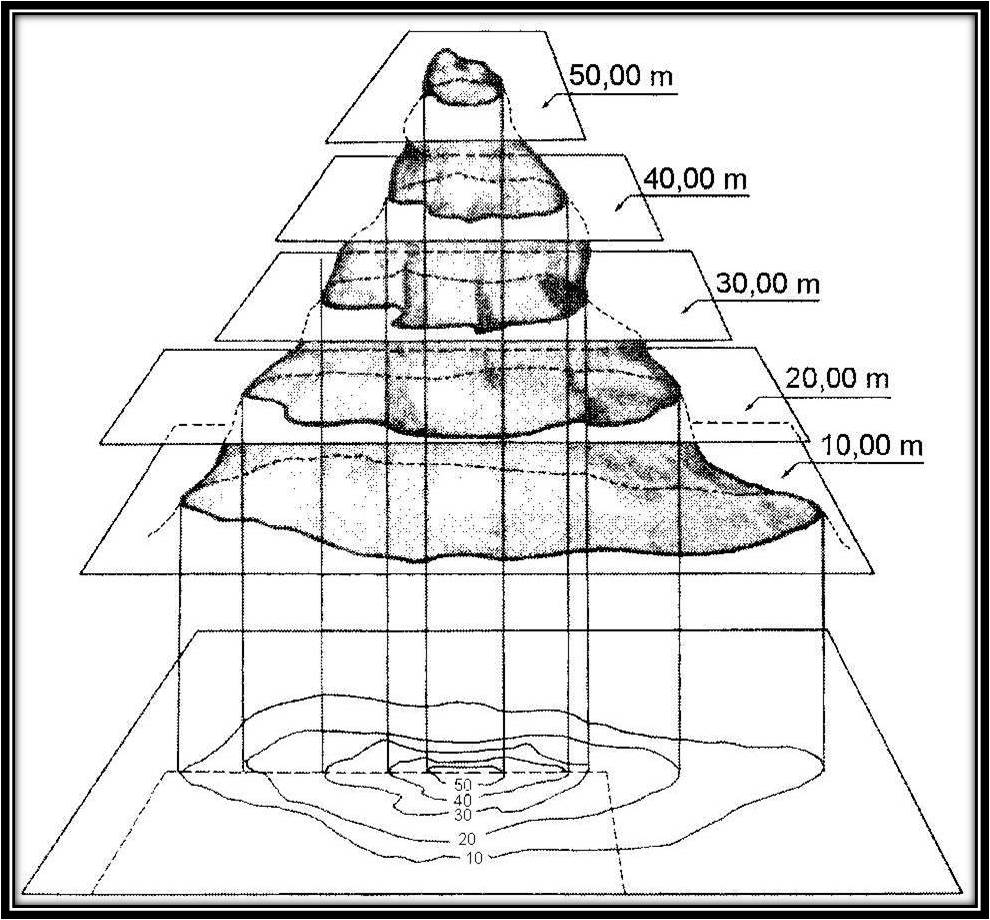 TOPOGRAFÍA EN LA ARQUITECTURA: T - 5 -6 CURVAS DE NIVEL (ALTIMETRÍA Y ...