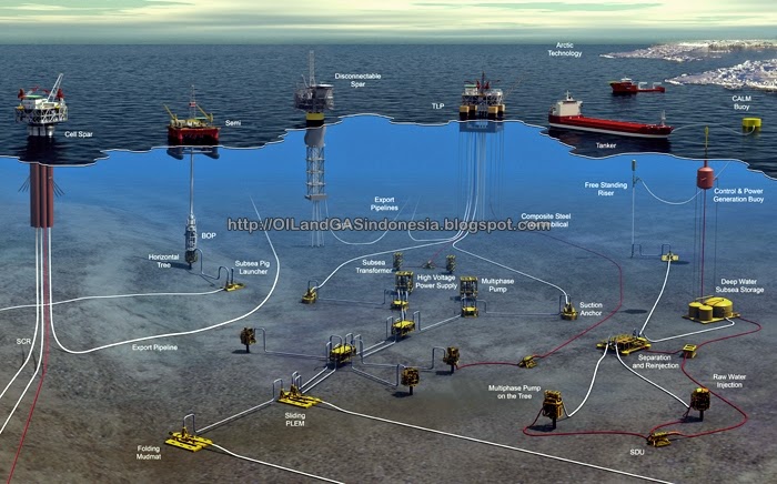 OIL & GAS INDONESIA: ABOUT SUBSEA