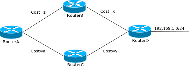 Enhanced Interior Gateway Routing Protocol (EIGRP) | Cisco Central