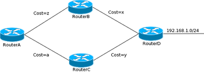 Enhanced Interior Gateway Routing Protocol (EIGRP) | Cisco Central