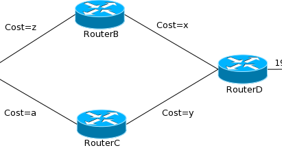 Enhanced Interior Gateway Routing Protocol (EIGRP) | Cisco Central