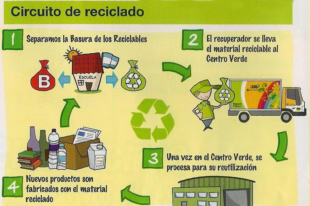 PROTEGE TU MEDIO AMBIENTE: APRENDE A RECICLAR