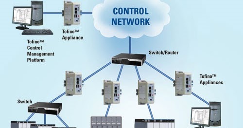 PC System: Computer Networks Security System A Multilevel Approach