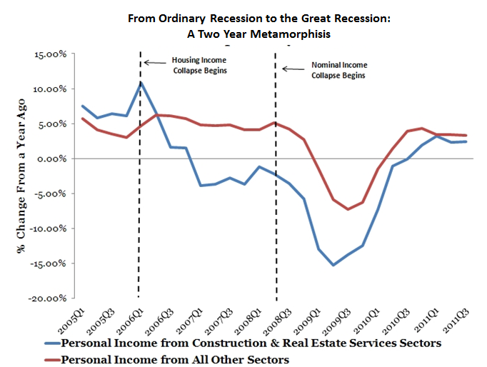 Macro Musings Blog: Spawning the Great Recession