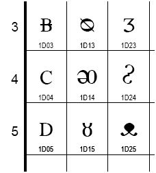 John Wells’s phonetic blog: fun with symbols