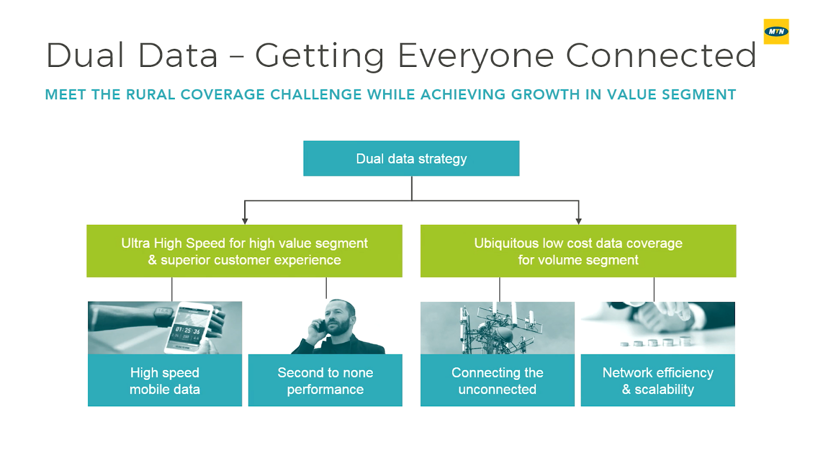 Telecoms Infrastructure Blog: MTN sees future in 3G