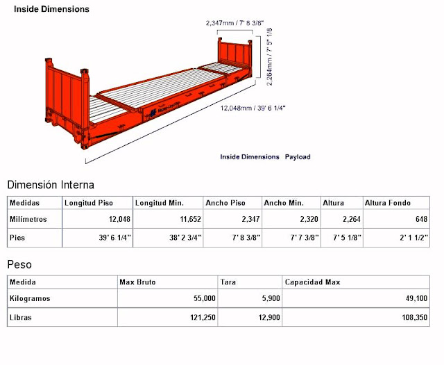 Transporte Internacional: Preparación de la carga