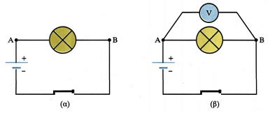PHYSIC LESSONS: ΦΥΣΙΚΗ Β ΛΥΚΕΙΟΥ ΣΥΝΕΧΕΣ ΗΛΕΚΤΡΙΚΟ ΡΕΥΜΑ