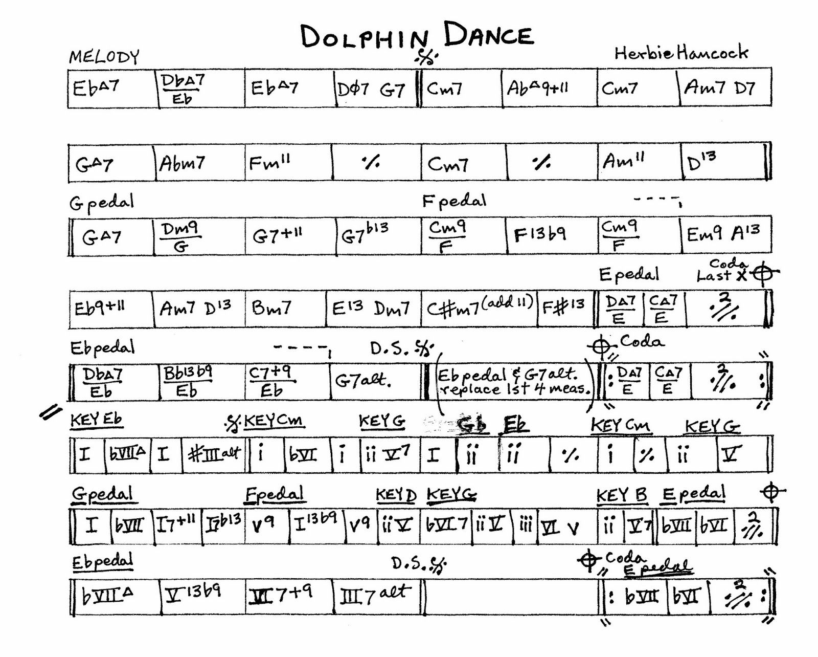 Amber Lane Studio Update: February 2014