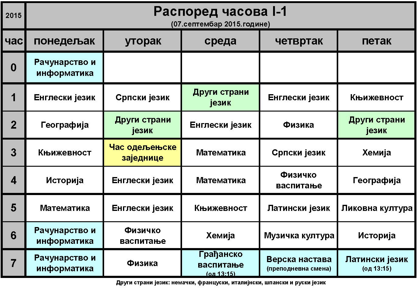 Блог Прве нишке гимназије "Стеван Сремац" Ниш: септембар 2015