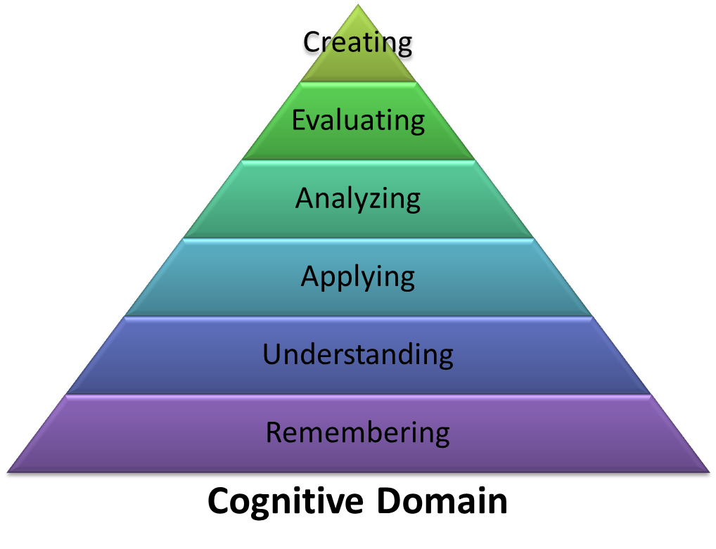 บทที่ 3 การวัดด้านพุทธิพิสัย (Cognitive Domain)