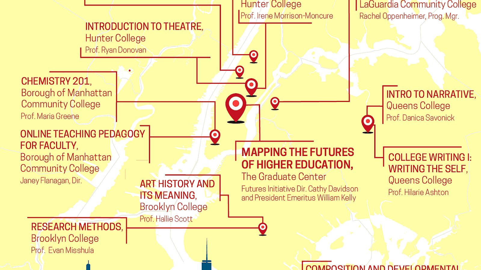 Queens College Online Courses - College Choices