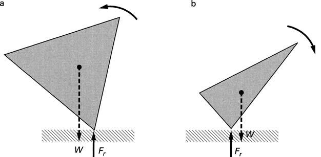 WeblogTrix: Physics: Equilibrium and Stability