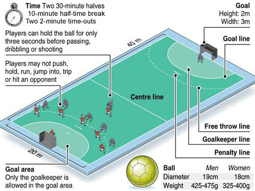 US Team Handball Official Site us-team-handball-official-site