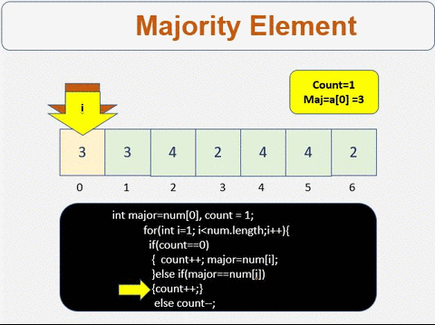 Web Snippets: Majority element