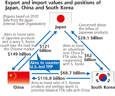 From the Steppes to Congress