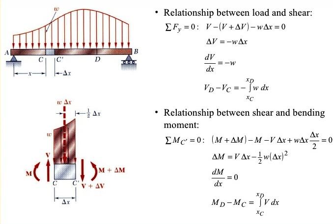 Yourskill Tricks: STRENGTH OF MATERIALS