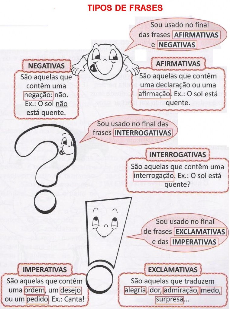 TIPOS DE FRASES - ATIVIDADES EXERCÍCIOS PARA IMPRIMIR . Língua ...